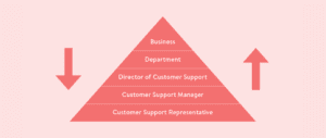 The Advanced Guide to Customer Service Training — Kayako