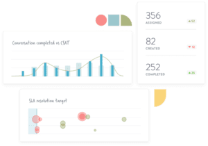 Customer Support Software — Kayako