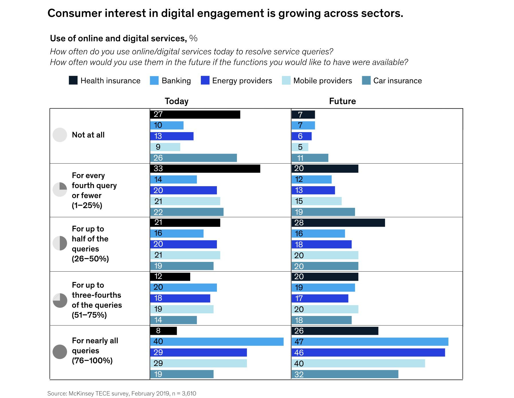 What Is a Unified Customer Experience and How Can It Benefit the Bottom ... What Is a Unified Customer Experience and How Can It Benefit the Bottom ...