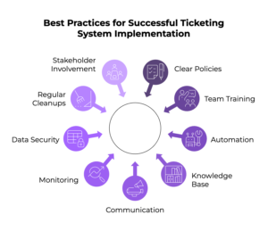 What is a Ticketing System? Meaning, Uses, Types, and Features — Kayako