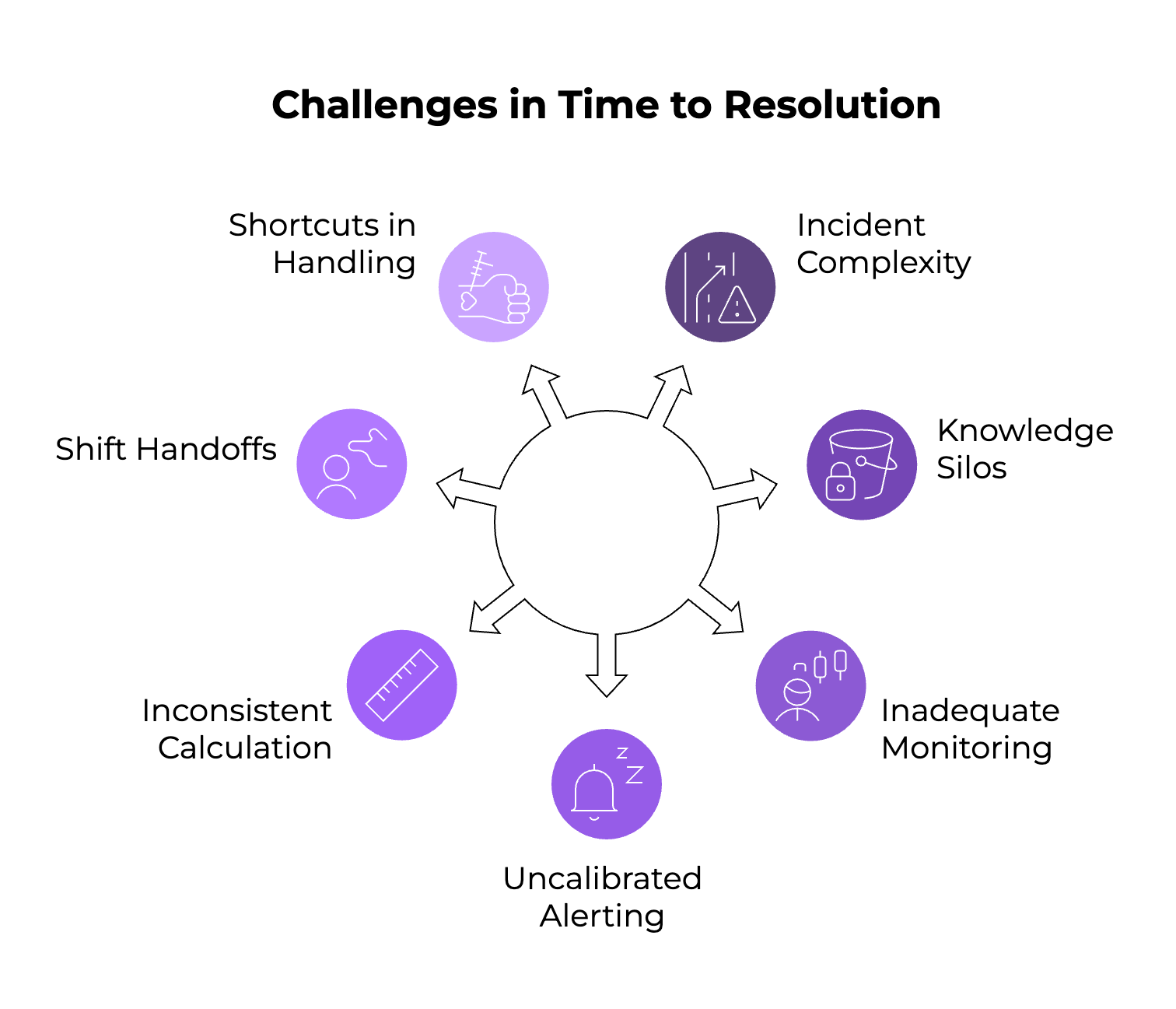 Mastering Time To Resolution Ttr For Incident Management — Kayako