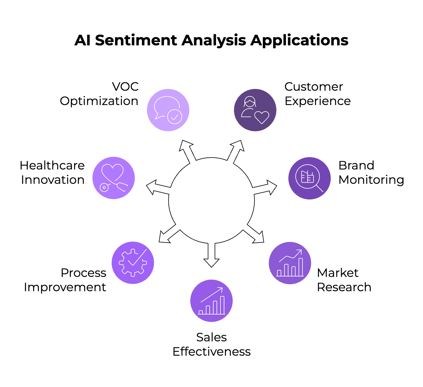 How AI Sentiment Analysis Is Shaping the Customer Engagement — Kayako