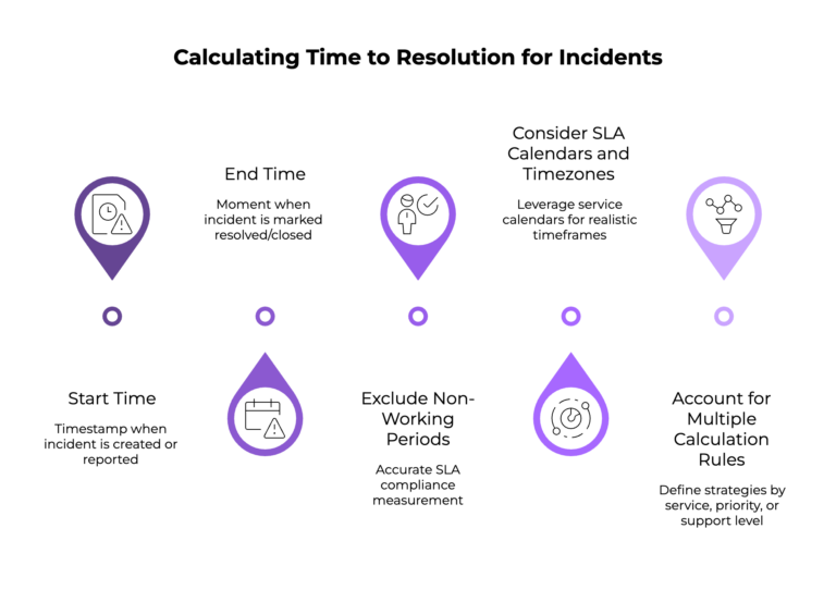 Mastering Time To Resolution Ttr For Incident Management — Kayako