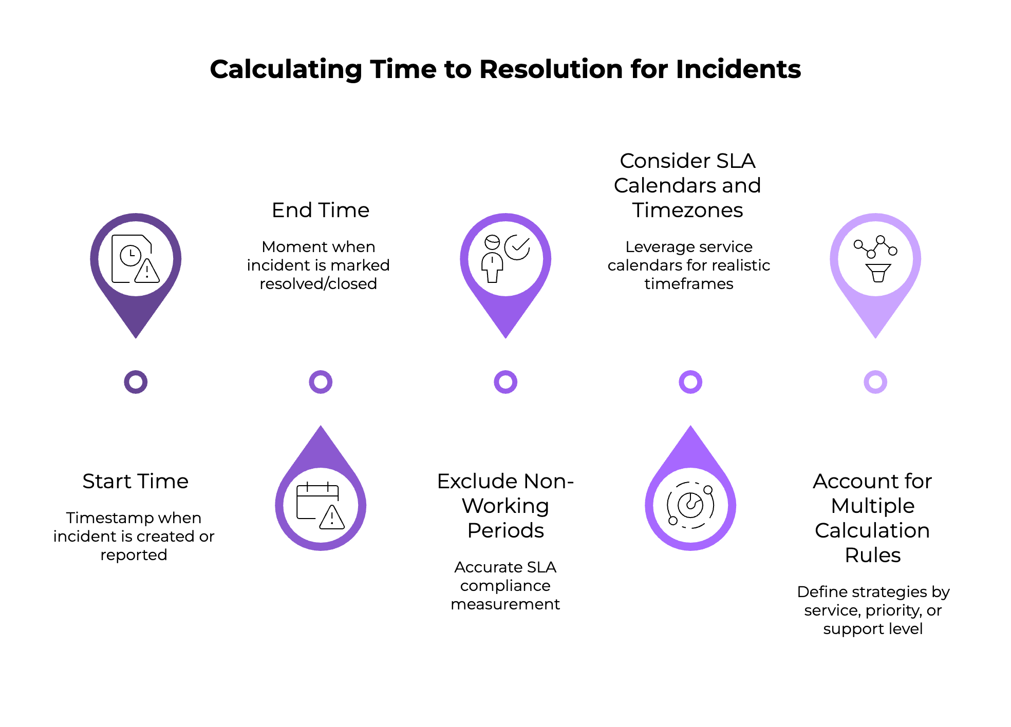 Mastering Time to Resolution (TTR) for Incident Management — Kayako