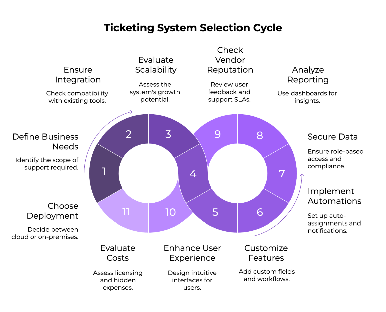 What is a Ticketing System? Meaning, Uses, Types, and Features — Kayako