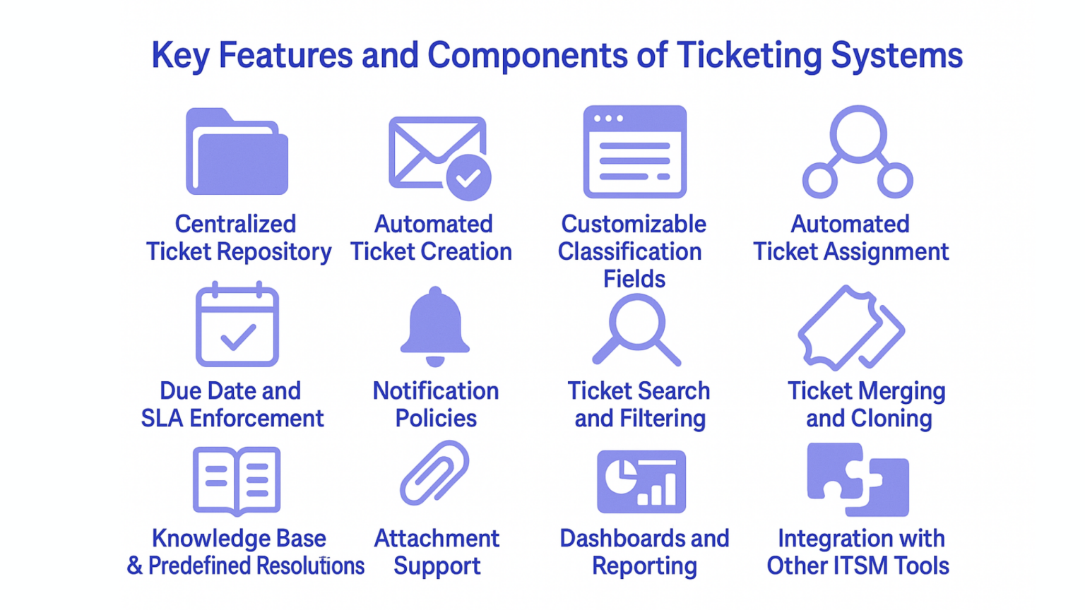 What is a Ticketing System? Meaning, Uses, Types, and Features — Kayako